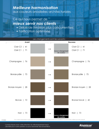 Changements dans les Couleurs de Finition Anodisèes - Alumicor